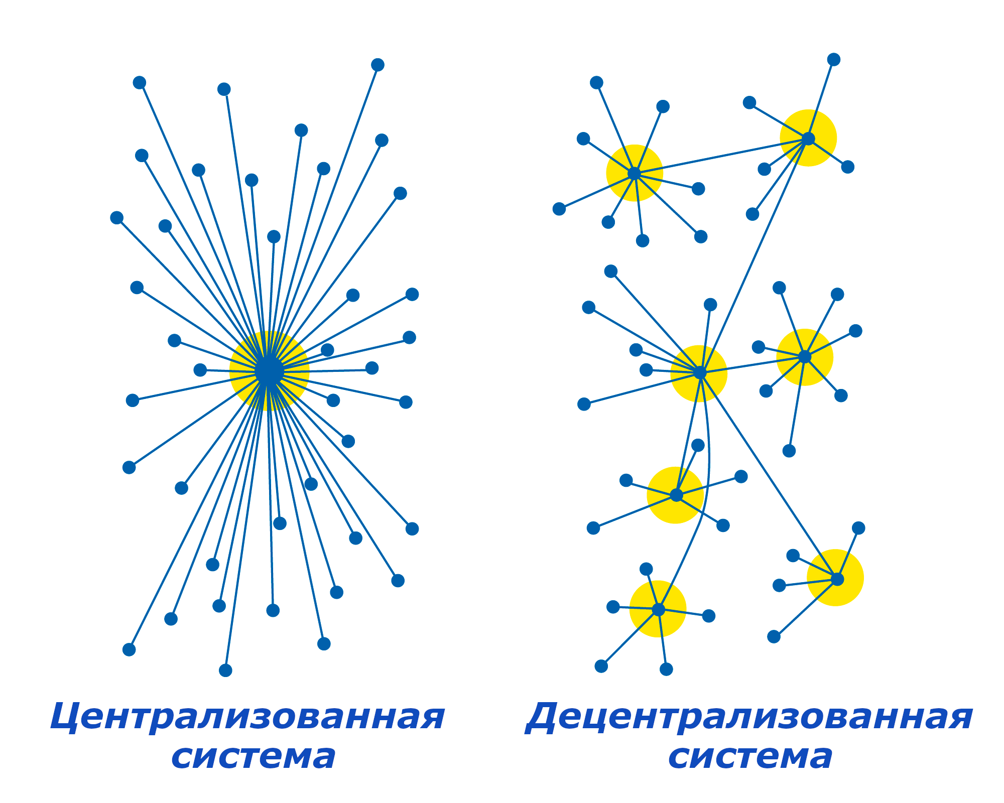 Блокчейн (Blockchain) — что это такое простыми словами, как работает ...